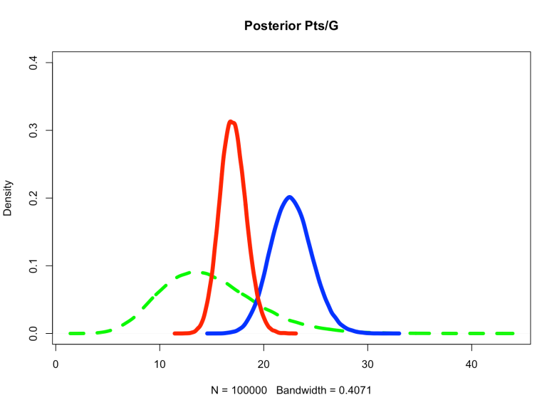 Patrick Ward, PhD | Patrick Ward, PhD | Sports Science & Analytics