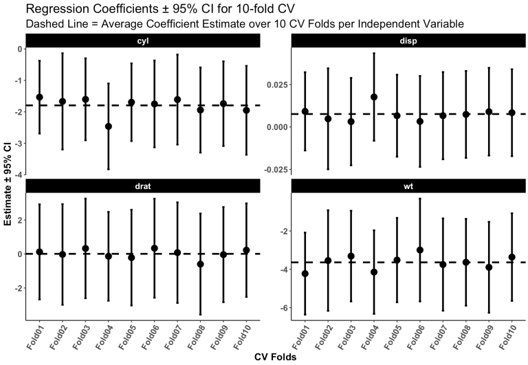 Tidymodels Extract Model Coefficients For All Cross Validated Folds