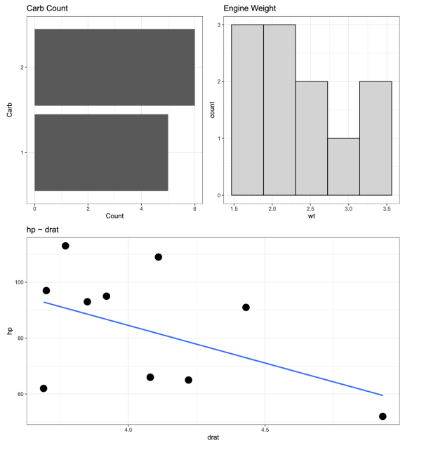 Loop function to save multiple plots as SVG files | Patrick Ward, PhD Loop function to save multiple plots as SVG files | Patrick Ward, PhD