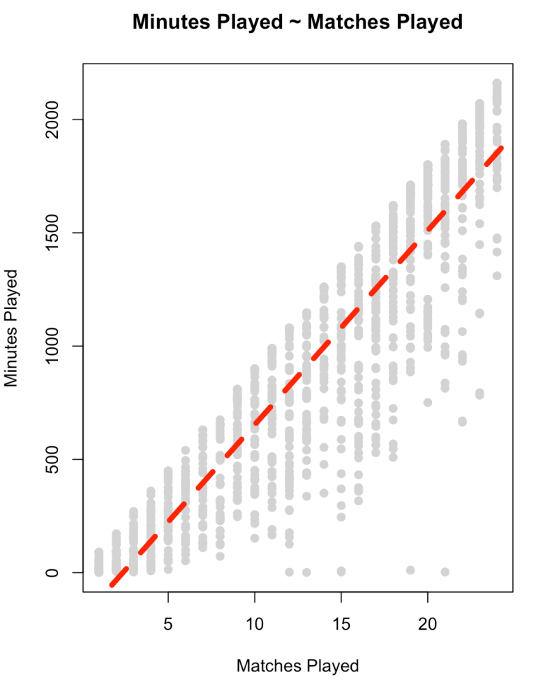 Tidymodels Workflow Sets Tutorial | Patrick Ward, PhD