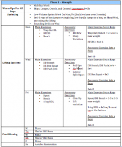 Bill Starr and the 5×5 Training Template | Patrick Ward, PhD