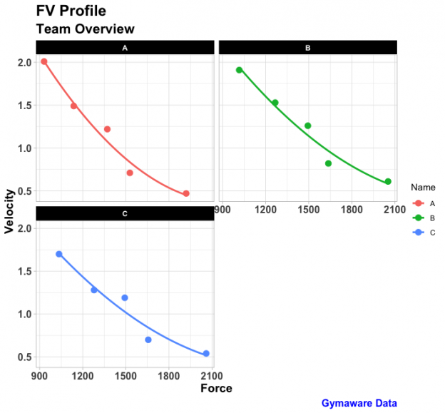 R Tips & Tricks: Force-Velocity-Power Profile Graphs in R Shiny ...