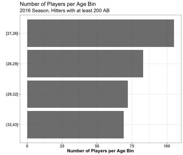 R Tips & Tricks: Pearson Correlation from First Principles | Patrick ...