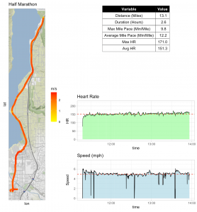 TidyX 34: Map Visualizations for Garmin Running Data | Patrick Ward, PhD
