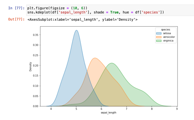 t-test…ANOVA…It’s linear regression all the way down! | Patrick Ward, PhD