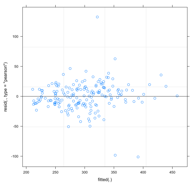 Patrick Ward, PhD | Patrick Ward, PhD | Sports Science & Analytics