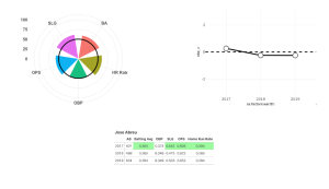 Shiny – User Defined Chart Parameters | Patrick Ward, PhD
