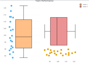 Box & Dotplots for Performance Visuals – Creating an Interactive Plot ...