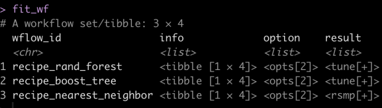 Tidymodels Workflow Sets Tutorial | Patrick Ward, PhD