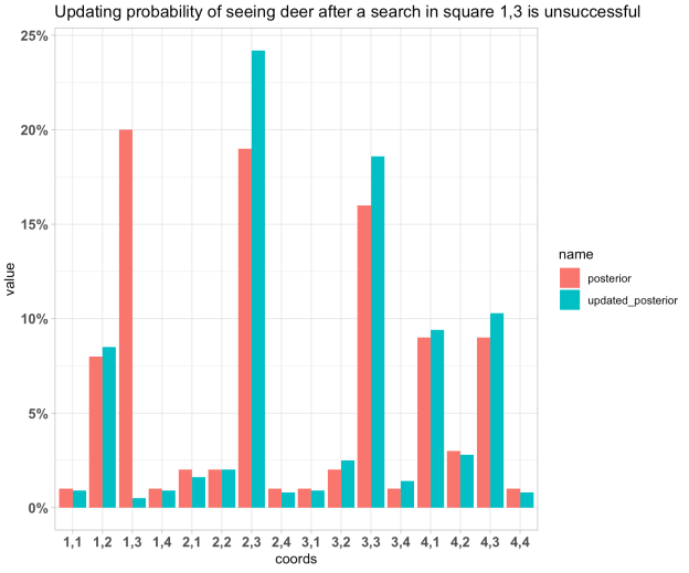Patrick Ward, PhD | Patrick Ward, PhD | Sports Science & Analytics