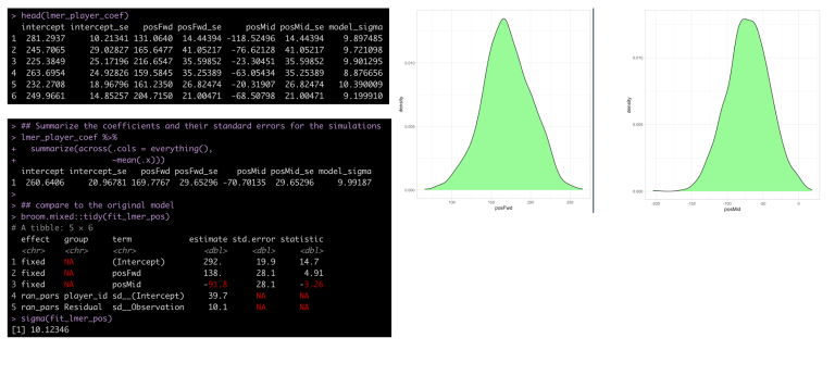 Simulations in R Part 8 – Simulating Mixed Models | Patrick Ward, PhD