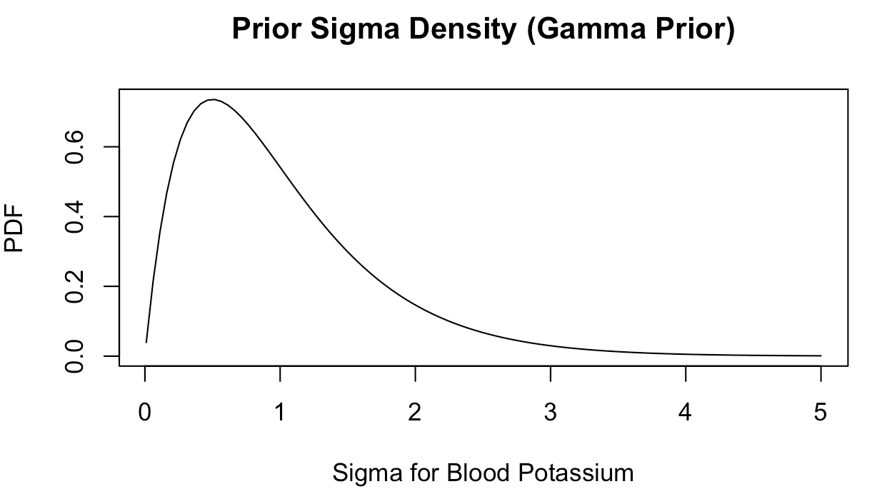 Estimating a Standard Deviation from a Small Sample | Patrick Ward, PhD