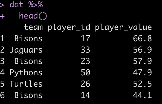 Crossed vs Nested Random Effects | Patrick Ward, PhD