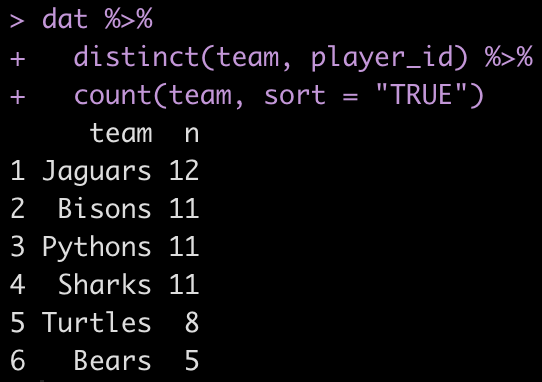 Crossed vs Nested Random Effects | Patrick Ward, PhD