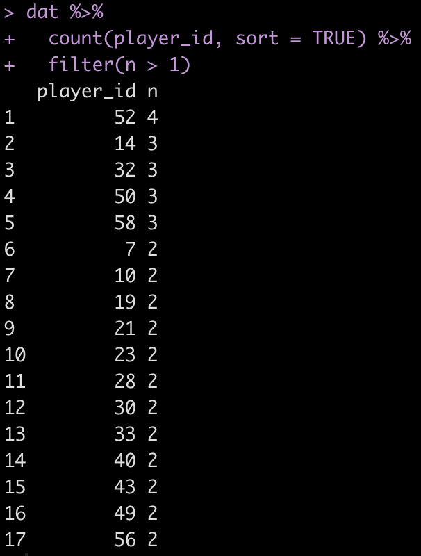 Crossed vs Nested Random Effects | Patrick Ward, PhD