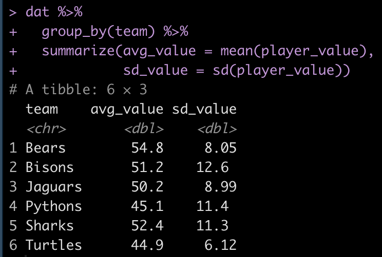 Crossed vs Nested Random Effects | Patrick Ward, PhD