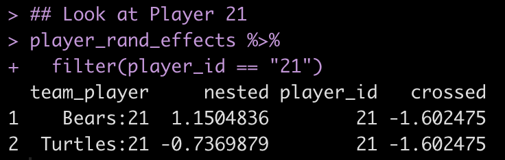 Crossed vs Nested Random Effects | Patrick Ward, PhD