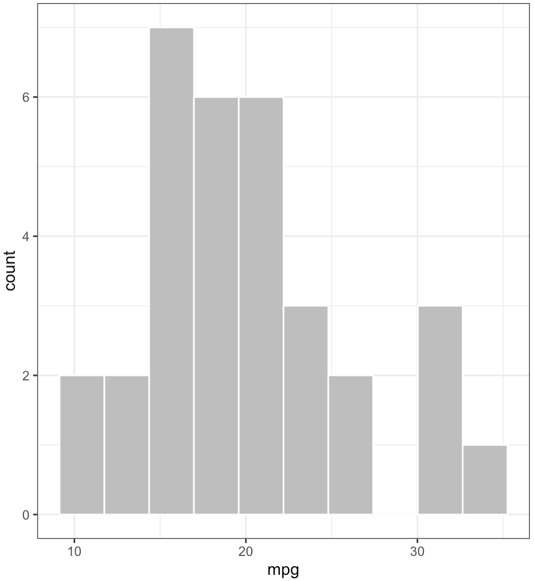 XGBOOST Tuning – Tutorial in {xgboost} and {tidymodels} | Patrick Ward, PhD